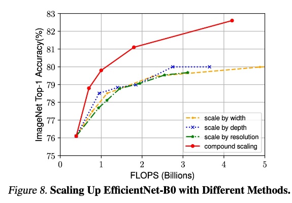 EfficientDet - Scalable and Efficient Object Detection | KIM JIHOON | BLOG