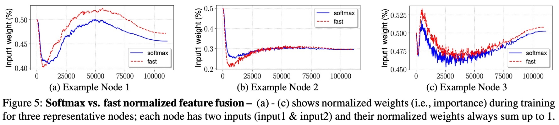 EfficientDet - Scalable and Efficient Object Detection | KIM JIHOON | BLOG