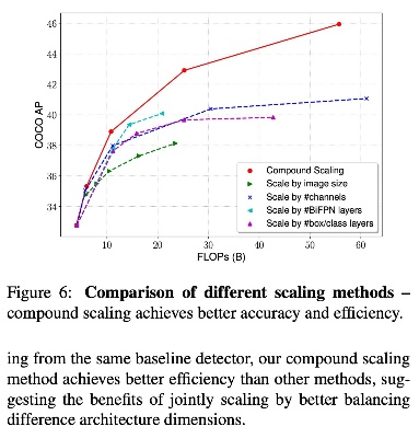 EfficientDet - Scalable and Efficient Object Detection | KIM JIHOON | BLOG
